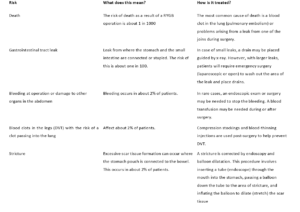 Roux-en-Y Gastric Bypass (RYGB) surgery - The Endocrine Doc