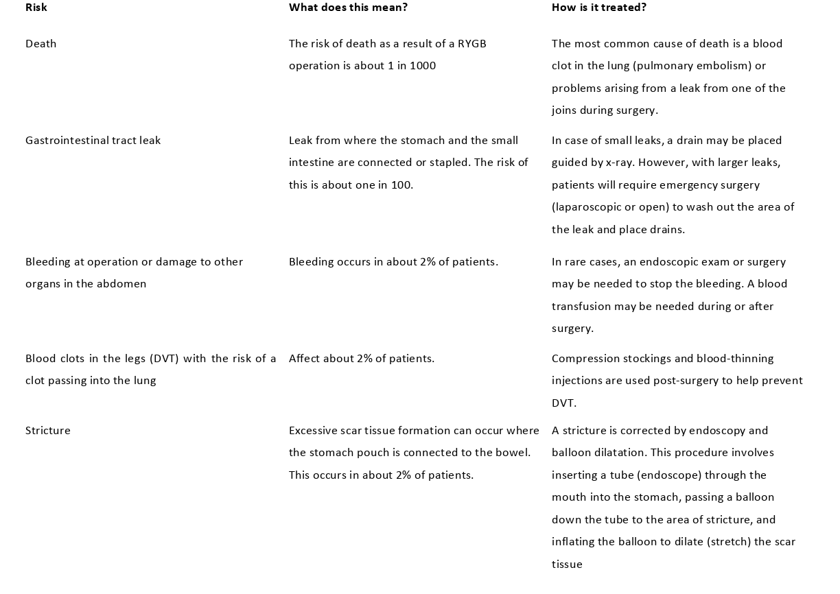 Roux-en-Y Gastric Bypass (RYGB) surgery - The Endocrine Doc