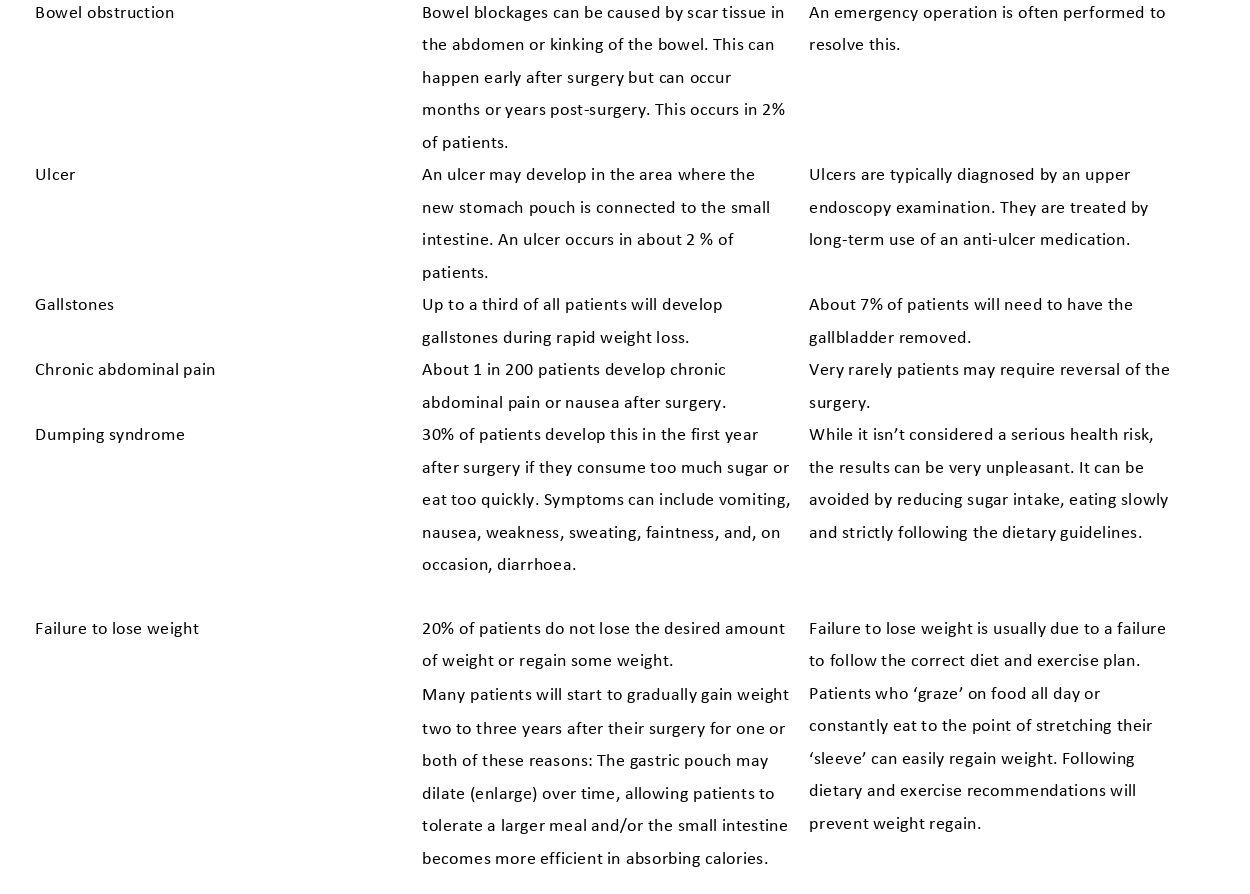 Roux-en-Y Gastric Bypass (RYGB) surgery - The Endocrine Doc